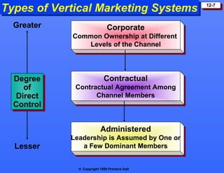 12 principles of marketing | PPT