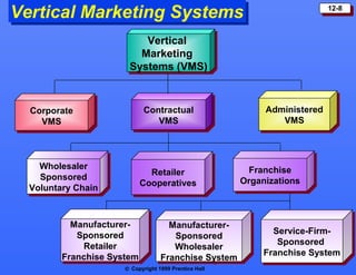 12 principles of marketing | PPT