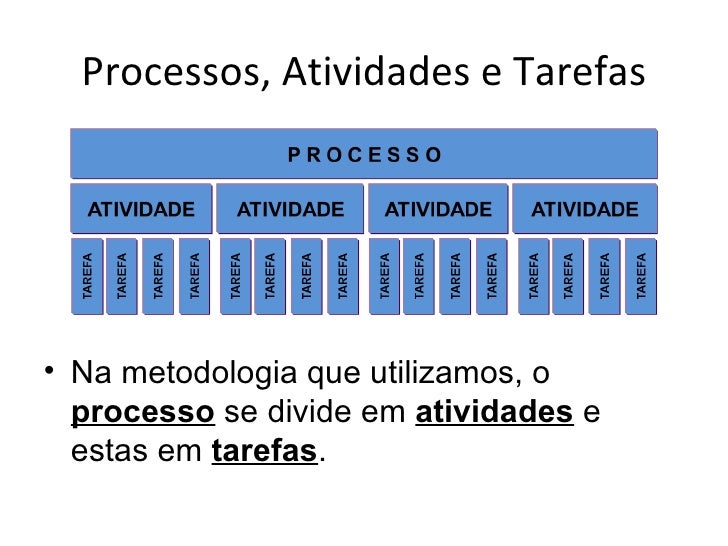 Processos empresariais 2012_01