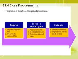 12 projectprocurementmanagement | PPTX