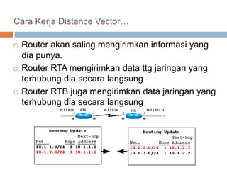 12-Protokol_Routing.ppt