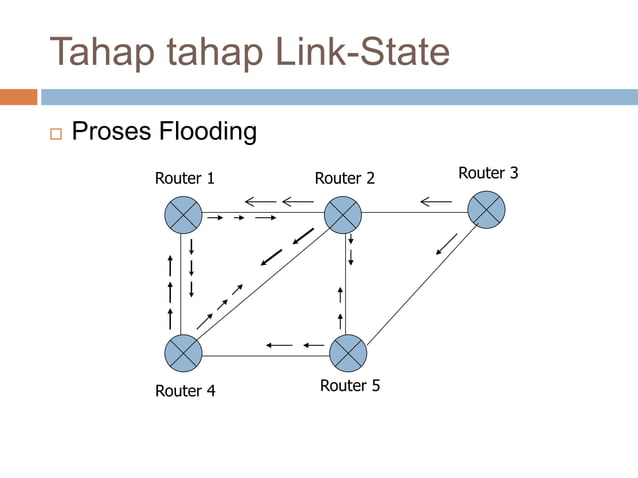 12-Protokol_Routing.ppt