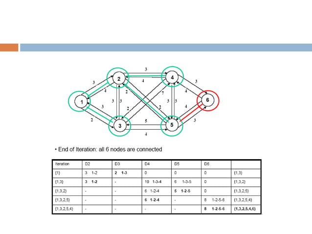 12-Protokol_Routing.ppt