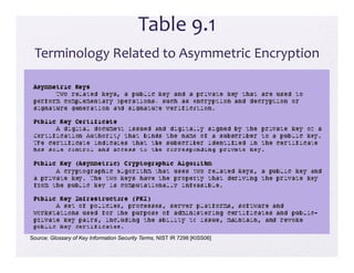 12- Public-key Cryptography and RSA the lecture on cryptography | PDF