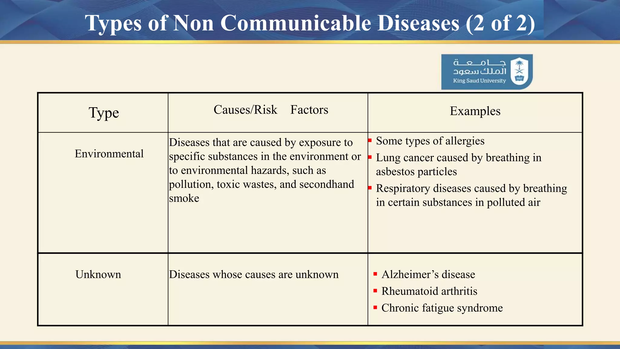 12-public_health_non_communicable_disease_0.pptx