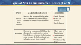 12-public_health_non_communicable_disease_0.pptx
