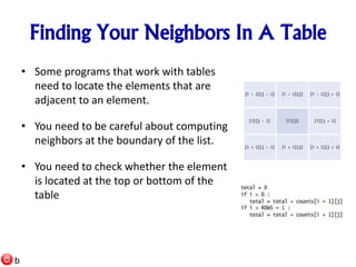 An Introduction To Python - Tables, List Algorithms | PPT
