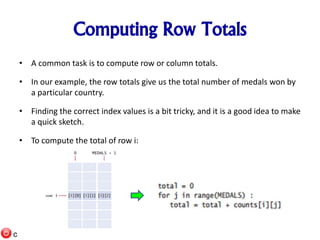 An Introduction To Python - Tables, List Algorithms | PPT