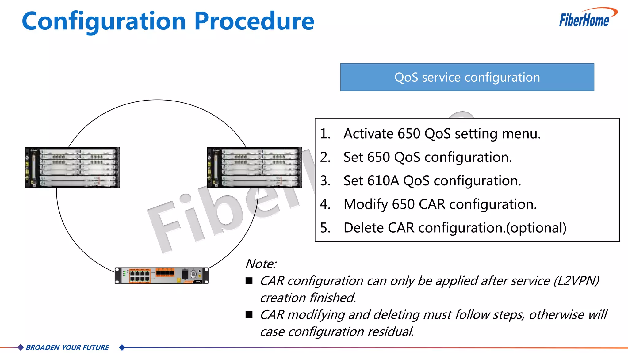 12-QoS&Clock configuration.pdf