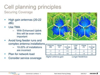 12 - Radio Network Planning Strategy Rev A.ppt