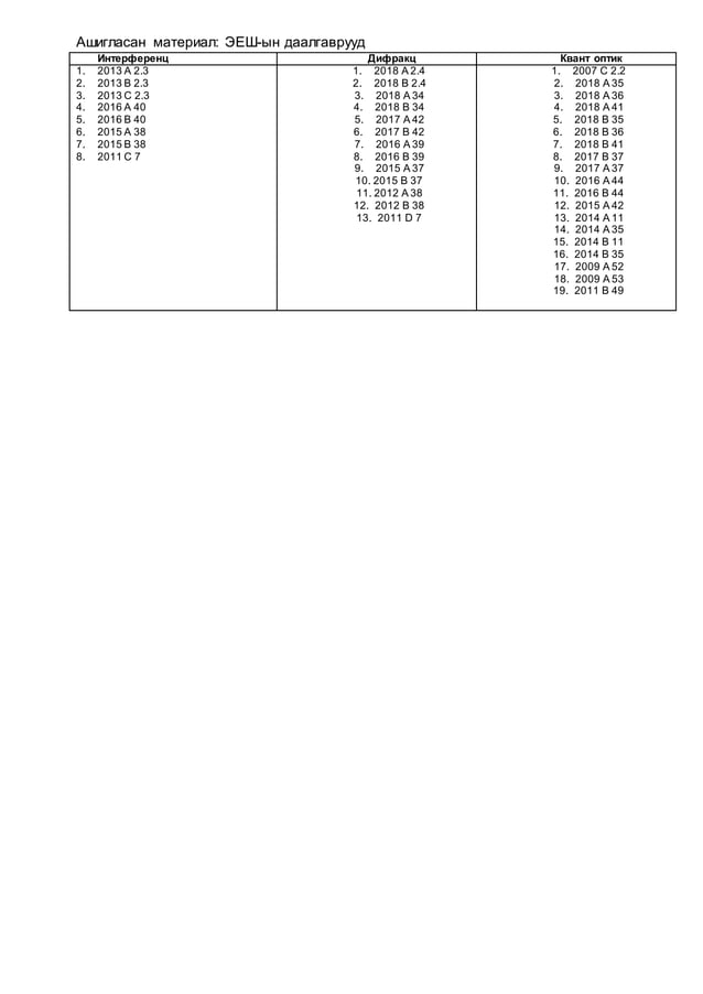12 r angi pizikiin daalgavar | PDF