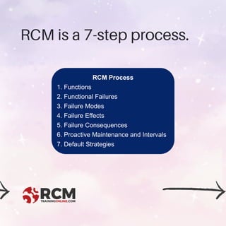 12-RCM NOT a Maintenance Program.pdf | Business | Business and Finance