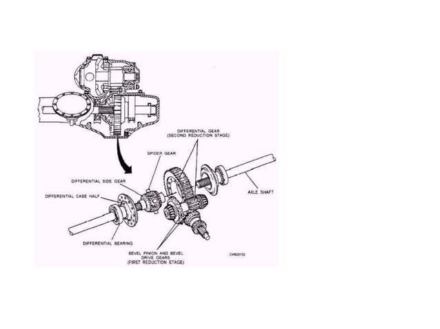 12 rear axle casing | PPTX