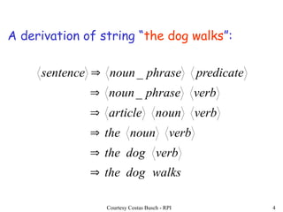 Regular Grammars for theory of automata.ppt