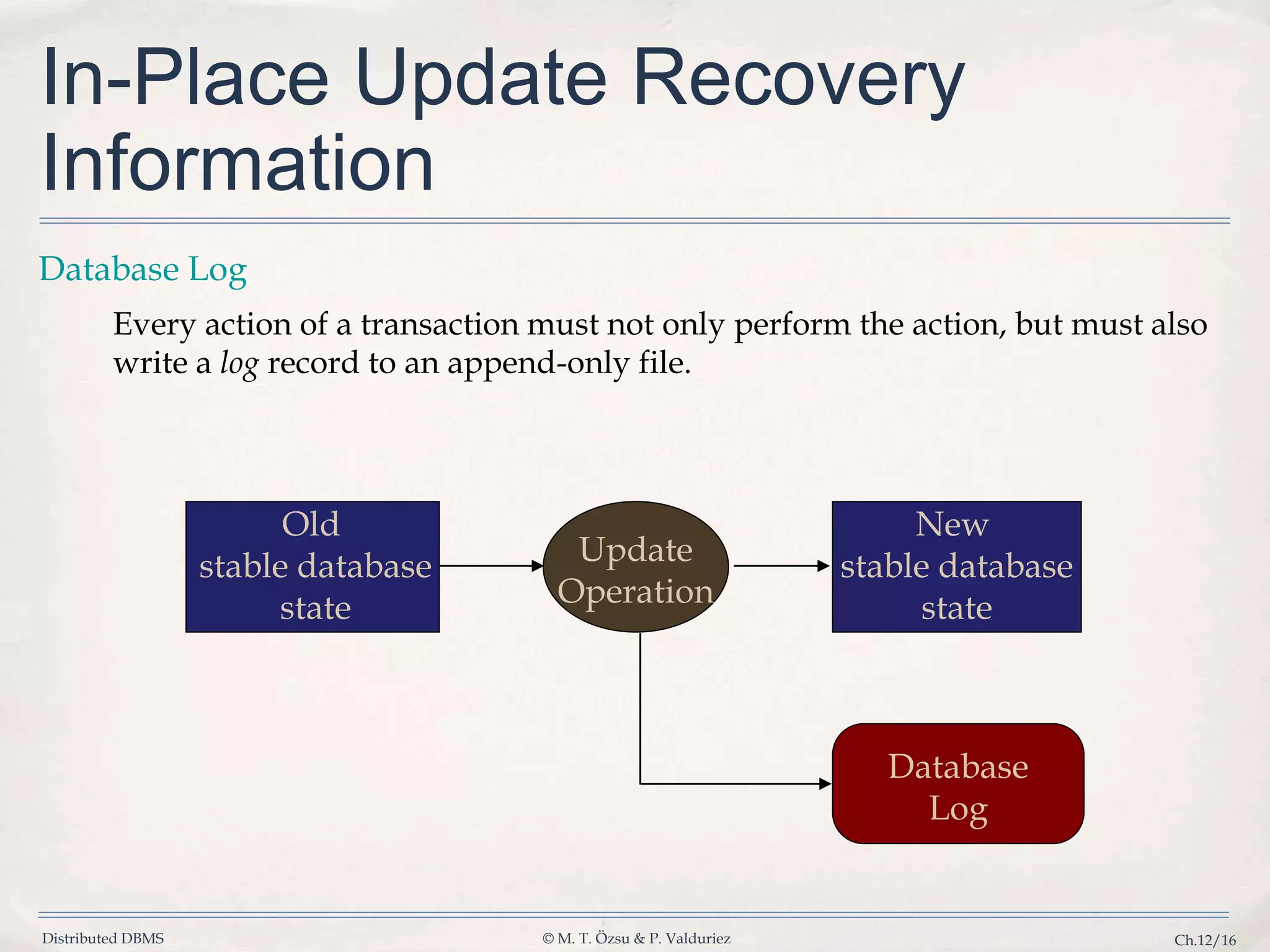 Database , 12 Reliability | PPTX