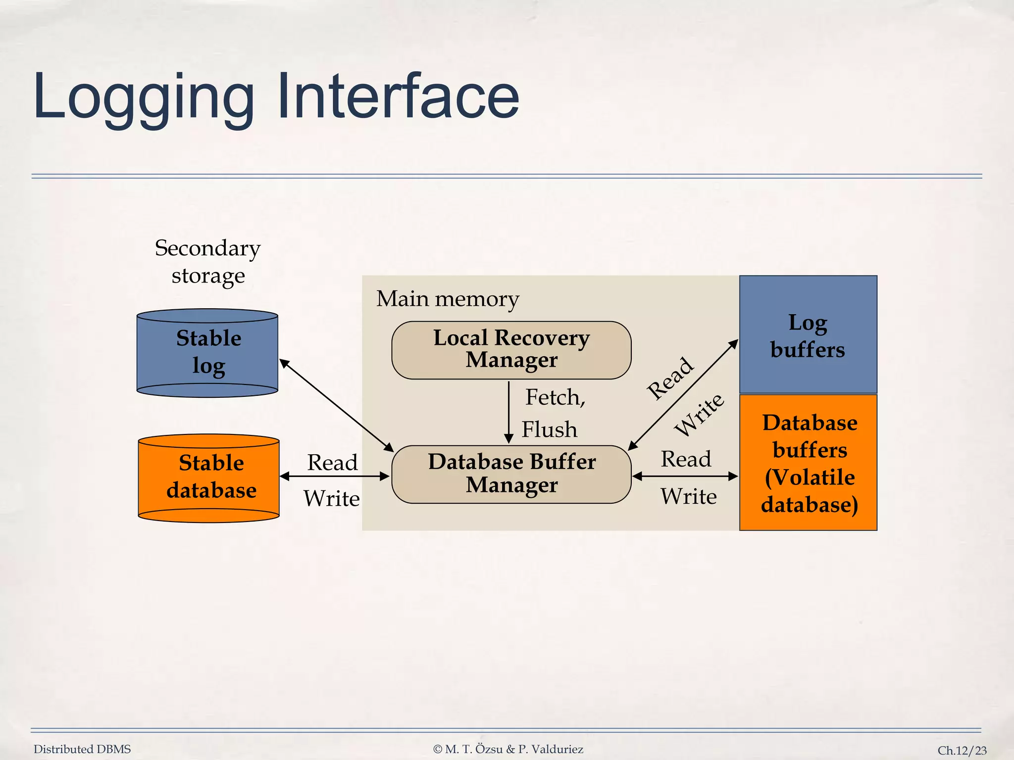 Database , 12 Reliability | PPTX