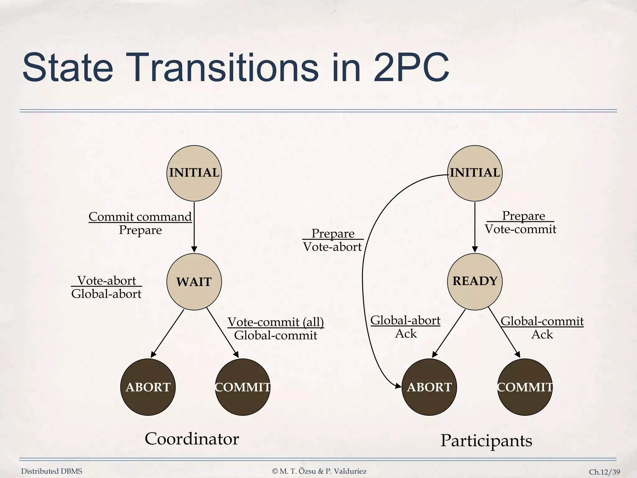 Database , 12 Reliability | PPTX