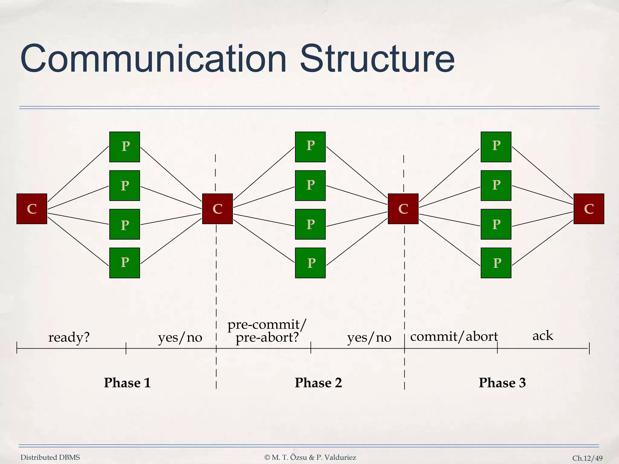 Database , 12 Reliability | PPTX
