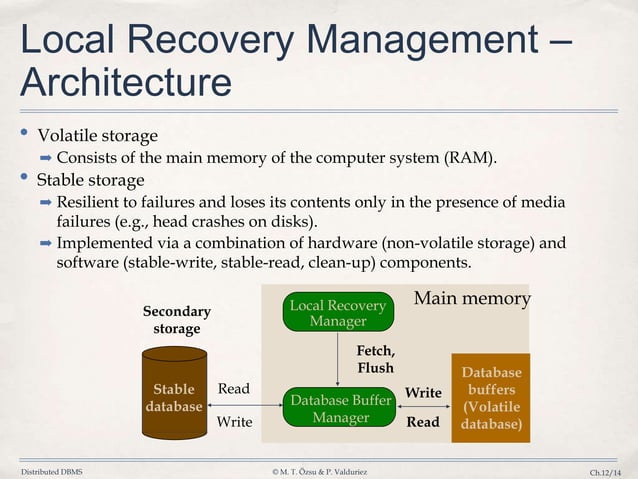 Database , 12 Reliability | PPTX | Databases | Computer Software and Applications