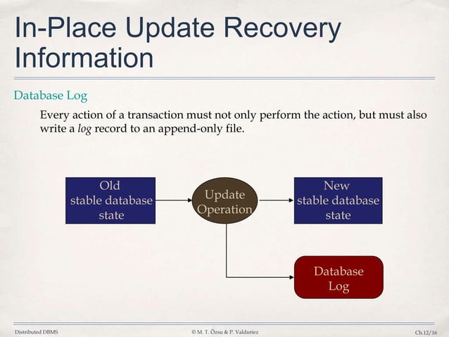 Database , 12 Reliability | PPTX | Databases | Computer Software and Applications