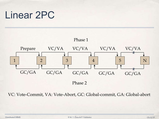 Database , 12 Reliability | PPTX | Databases | Computer Software and Applications