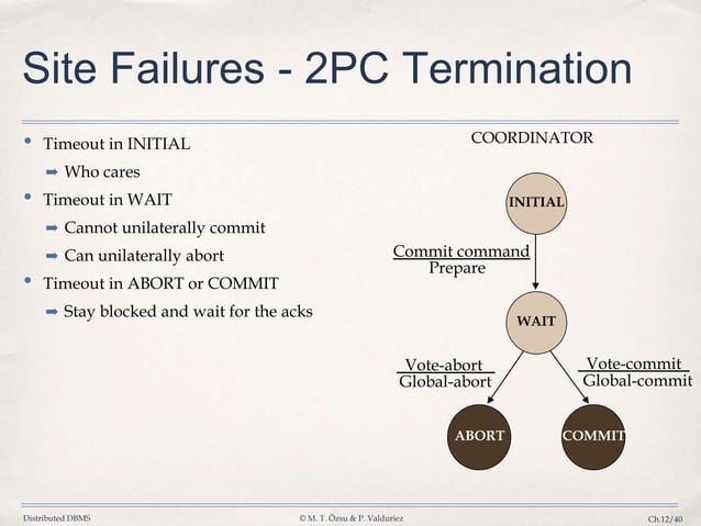 Database , 12 Reliability | PPTX | Databases | Computer Software and Applications