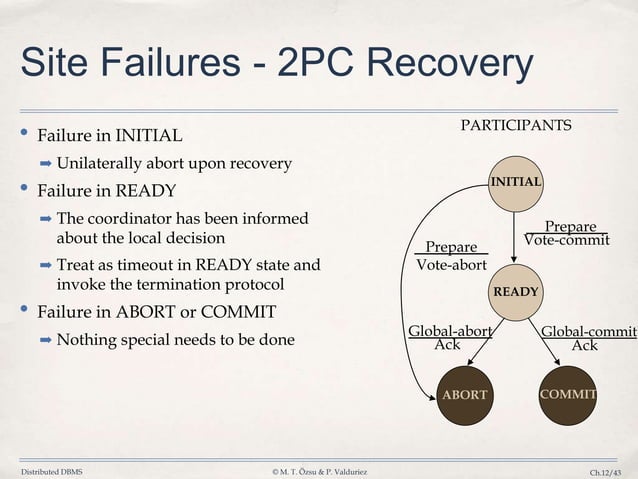 Database , 12 Reliability | PPTX | Databases | Computer Software and Applications