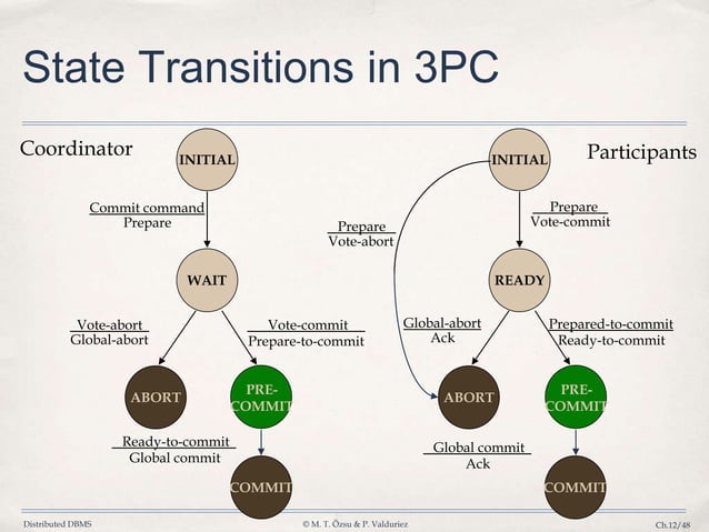 Database , 12 Reliability | PPTX | Databases | Computer Software and Applications