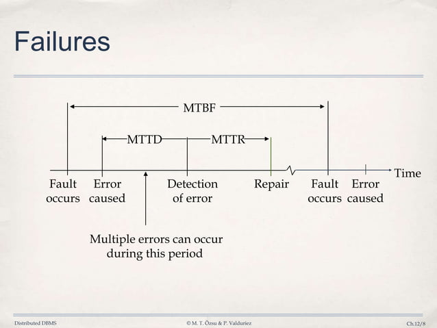 Database , 12 Reliability | PPTX | Databases | Computer Software and Applications