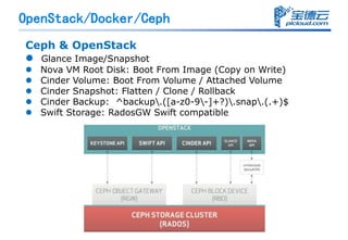 Ceph Day Shanghai - Hyper Converged PLCloud with Ceph | PDF | Cloud Computing | Internet