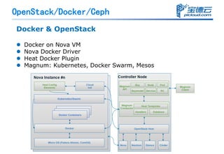 Ceph Day Shanghai - Hyper Converged PLCloud with Ceph | PDF | Cloud Computing | Internet