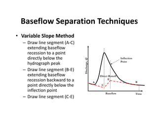 12-runoffprocesses.pdf