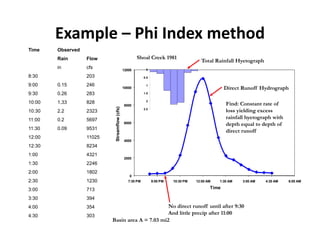 12-runoffprocesses.pdf