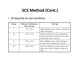 12-runoffprocesses.pdf