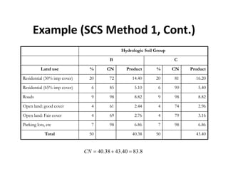 12-runoffprocesses.pdf