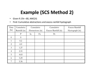 12-runoffprocesses.pdf