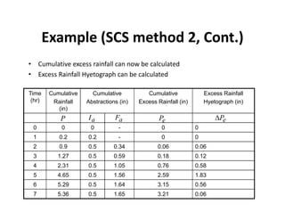 12-runoffprocesses.pdf