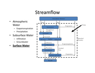 12-runoffprocesses.pdf