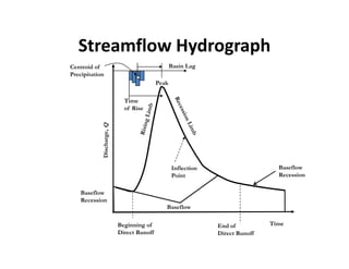 12-runoffprocesses.pdf