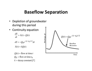 12-runoffprocesses.pdf