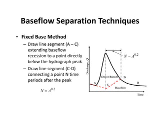 12-runoffprocesses.pdf