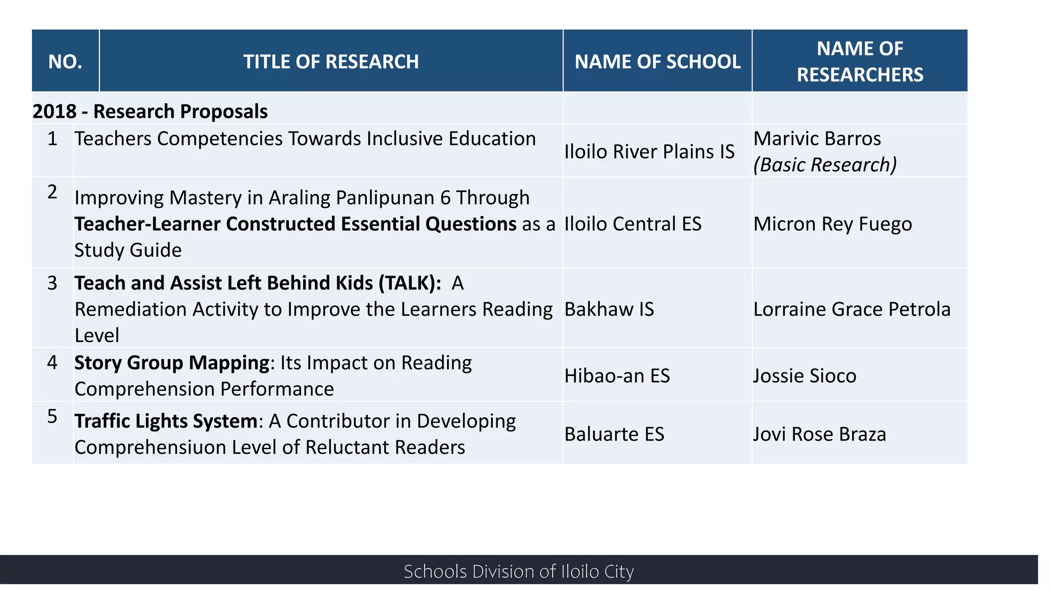 12-SAMPLE OF ACTION RESEARCH PROPOSALS FROM BERF APPROVED RESEARCHES.pptx