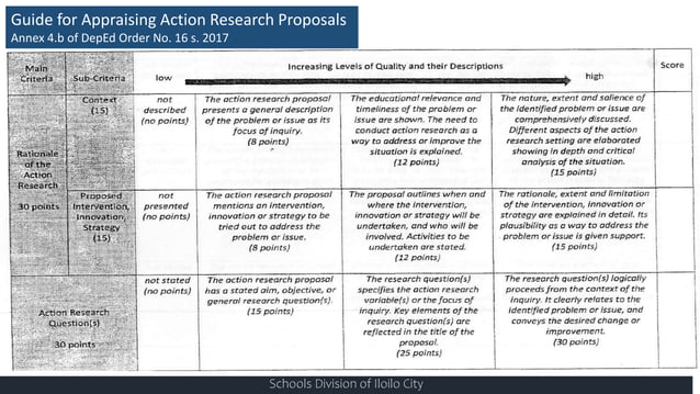 12-SAMPLE OF ACTION RESEARCH PROPOSALS FROM BERF APPROVED RESEARCHES.pptx | Professional School ...