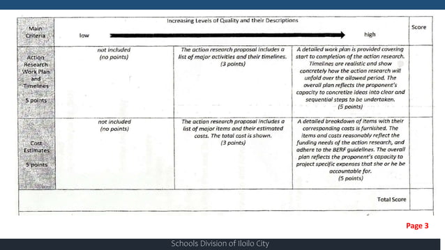 12-SAMPLE OF ACTION RESEARCH PROPOSALS FROM BERF APPROVED RESEARCHES.pptx | Professional School ...