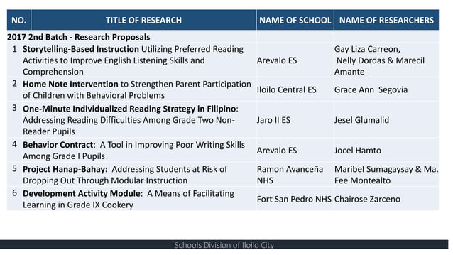 12-SAMPLE OF ACTION RESEARCH PROPOSALS FROM BERF APPROVED RESEARCHES.pptx | Professional School ...