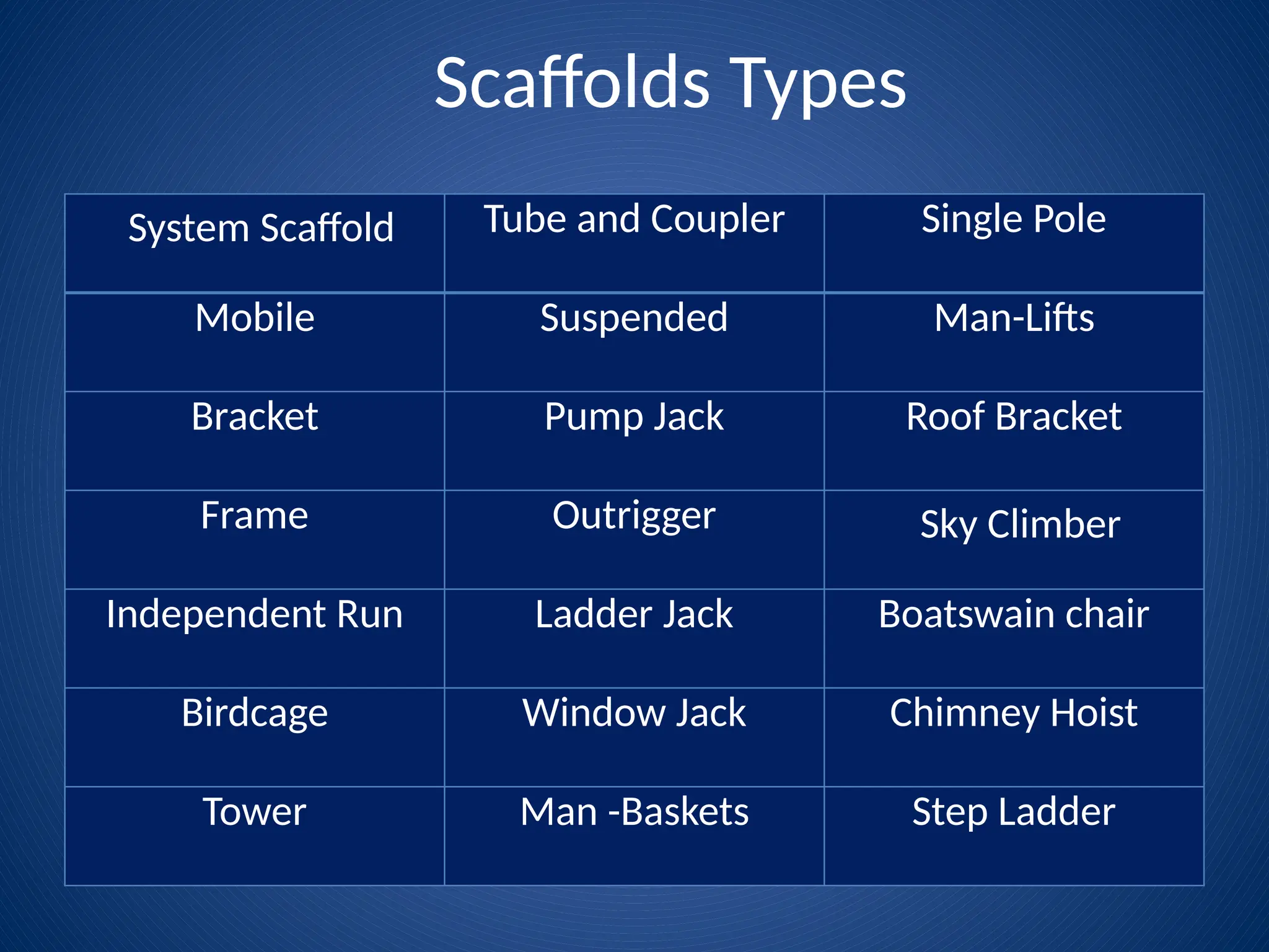 12-Scaffolding its a out scaffolding type and parts | PPTX