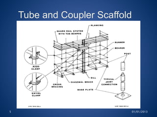 12-Scaffolding its a out scaffolding type and parts | PPTX