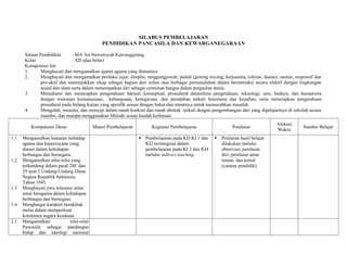 Silabus PPKN Kelas XII tingkat SMA/SMK/MA/MAK | DOC