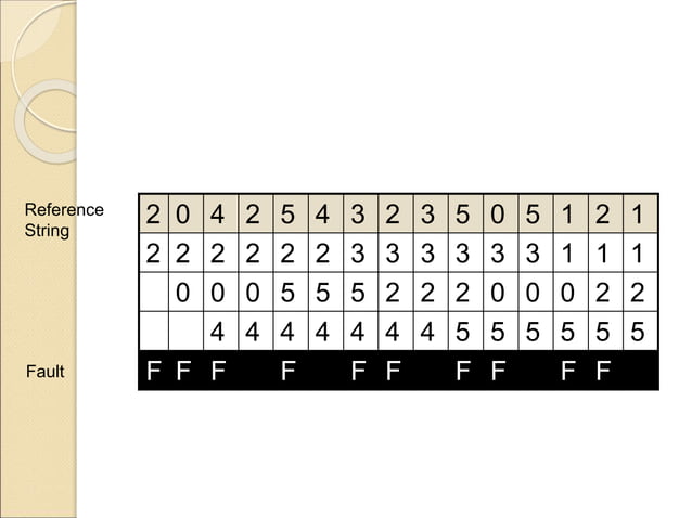 Paging sistem pada code program xi x.ppt