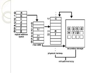 Paging sistem pada code program xi x.ppt